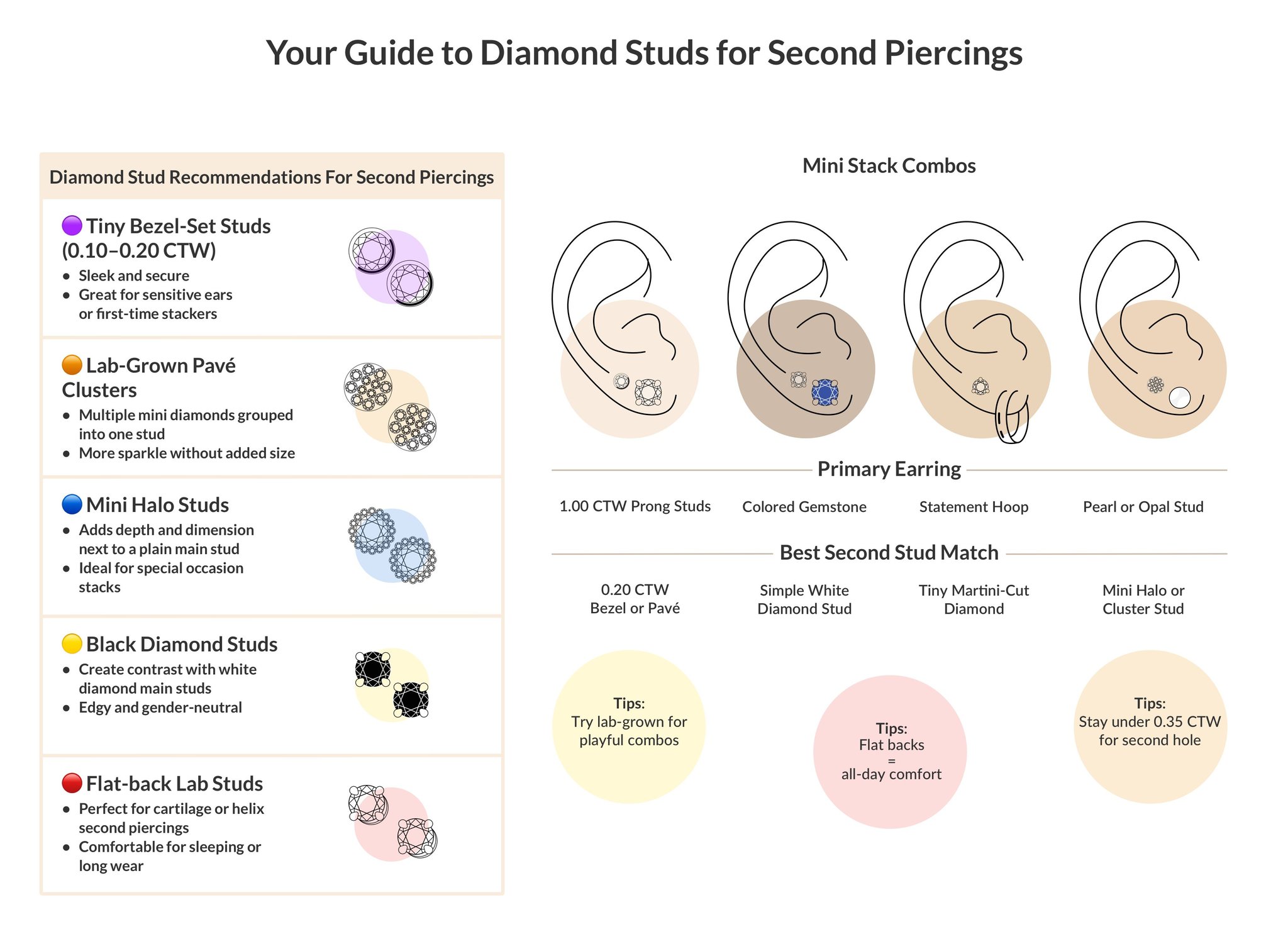 Best Diamond Studs For Second Piercings | Ritani