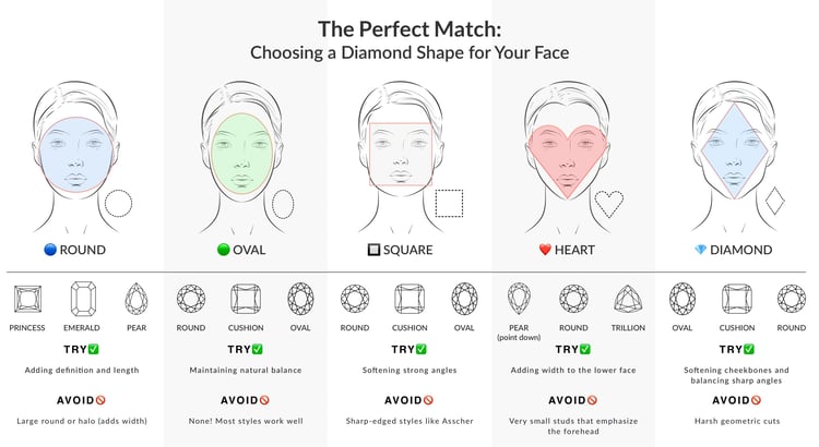 The Perfect Match: Choosing a Diamond Shape for Your Face | Ritani